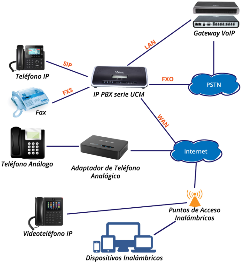 TELEFONIA IP – JCTSOLUCIONES S.A.S.